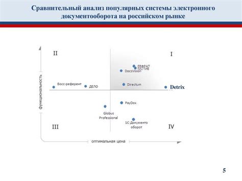 Внедрение системы электронного документооборота в организации презентация онлайн