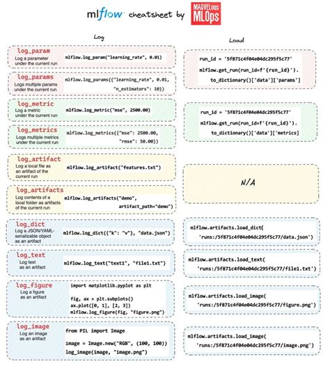 Mlops Machinelearning Datascience Maria Vechtomova 15 Comments