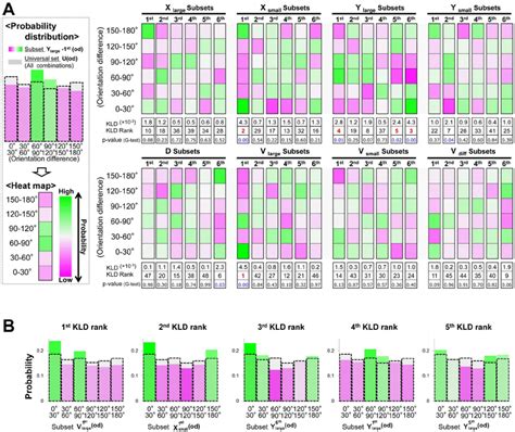 Top Five Subsets Showing High Scored Kld A Measurement Of The