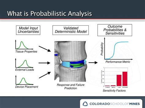Ppt Probabilistic Analysis Using Fea Powerpoint Presentation Free