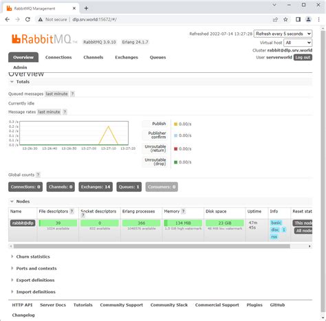 Centos Stream 9 Rabbitmq Enable Web Ui Server World