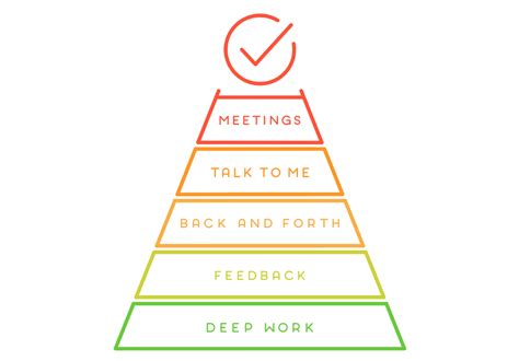 Piramida Komunikacji Zdalnej Według Nozbe Zdalnipl