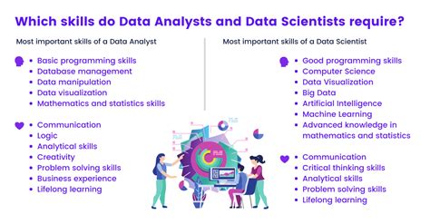 Becoming A Data Analyst Tips And Retraining 2025 Stackfuel