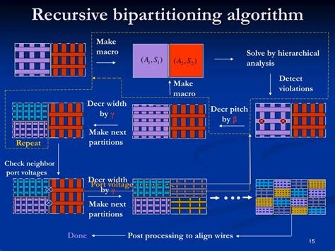 Ppt A Fast Algorithm For Power Grid Design Powerpoint Presentation