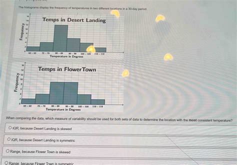 The Histograms Display The Frequency Of Temperatures In Two Different Locations In A 30 Da