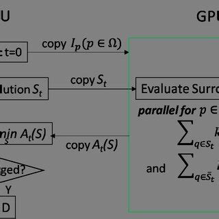 Efficient Kernel K Means With GPU Download Scientific Diagram