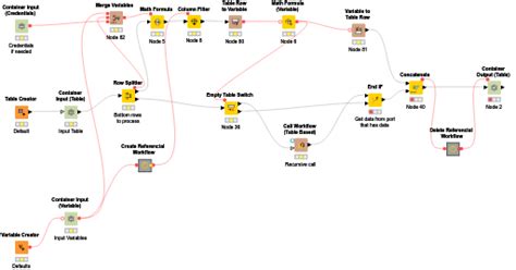 Recursiveworkflow — Nodepit