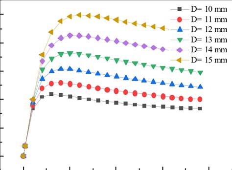Collapse Behavior Curve For Submarine Hose With Various Helix Wire Download Scientific Diagram Collapse Behavior Curve For Submarine Hose With Various Helix Wire Download Scientific Diagram