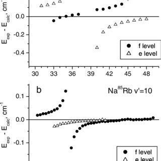 The Difference Between Observed And Unperturbed Calculated From The