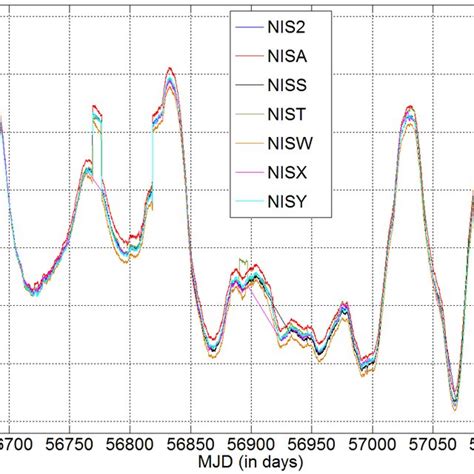 Resonance Frequency Of The Quartz Crystal Measured Vs Quartz Temperature Download Scientific