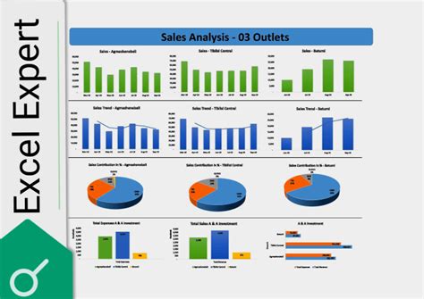 Design Your Data Dynamically With Graphs And Charts In Excel By