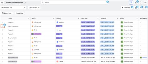 ‎project Tabs In Production Dashboard Sprinklr Help Center