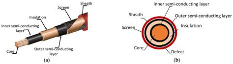 Pcb Based Planar Inductive Loops For Partial Discharges Detection In