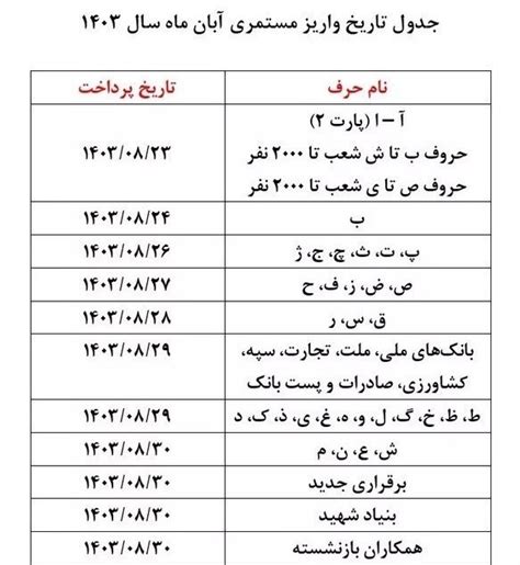 واریز حقوق بازنشستگان تامین اجتماعی باز هم تاخیر خورد جزئیات