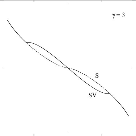 Asymptotic Phase Difference As A Function Of Velocity For A Solitonic Download Scientific