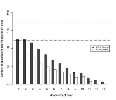 Bar Chart Indicate Legend In R Barplot Properly Stack Overflow