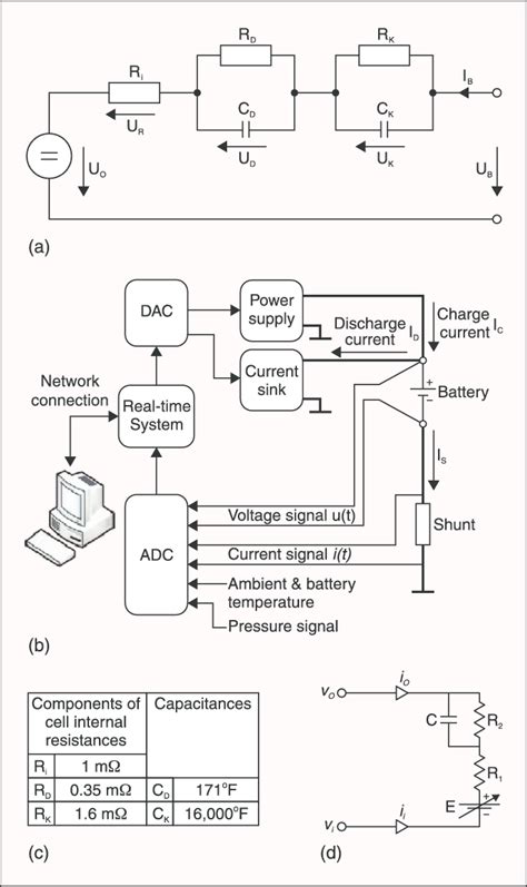 Battery Equivalent Circuit Models And Parameter Extraction A A Model Download Scientific