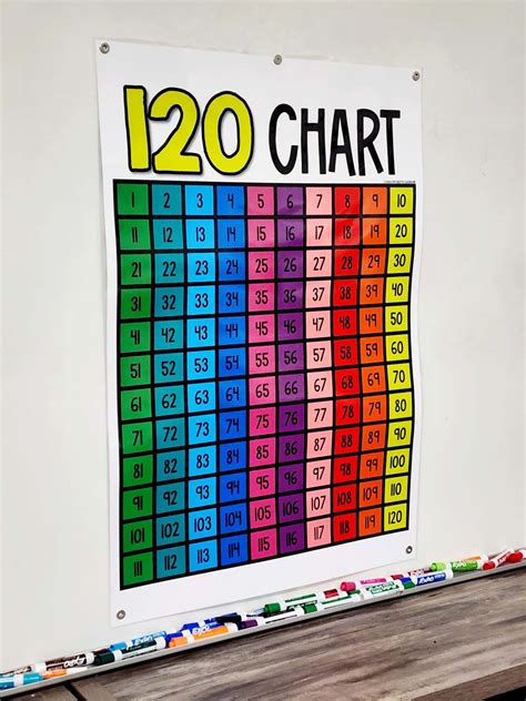 Chart ORIGINAL Anchor Chart Hard Good Bright Version