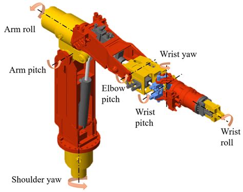 7 degree of freedom dof redundant hydraulic manipulator download scientific diagram