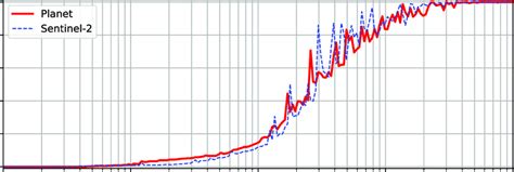 components of vector β calibrated from the ℓ 1 regularized logistic download scientific