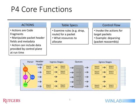 April 28 2017 Sumit Maheshwari Ines Ugalde Ppt Download
