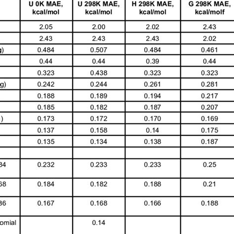 Comparison With State Of The Art Deep Learning Models For Prediction Of Download Scientific