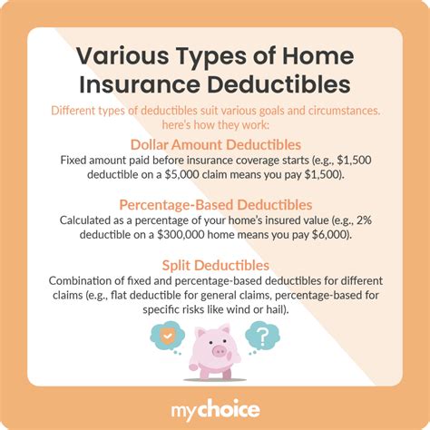 How To Choose The Right Home Insurance Deductible Mychoice
