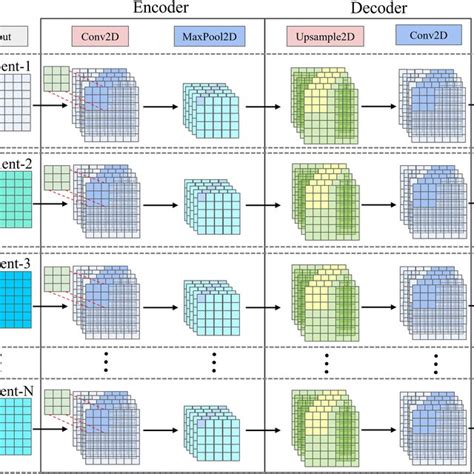 Flowchart Of Geochemical Anomaly Identification Download Scientific Diagram