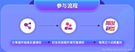 Csdn活动:免费领取会员啦!csdn会员兑换码 Csdn博客 Csdn活动:免费领取会员啦!csdn会员兑换码 Csdn博客