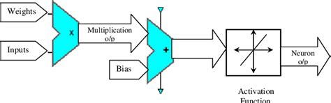 Figure 6 From Design Of Fpga Based Neural Network Controller For Earth