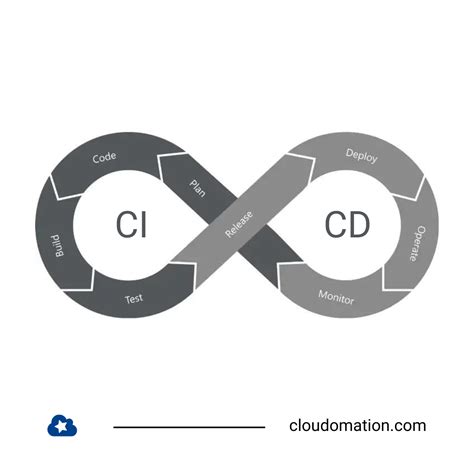 why ci cd pipelines can t replace local software development operations