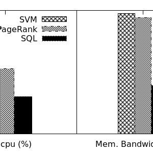 Experiment CPU Usage Percentage And Memory Bandwidth GB S For Download Scientific
