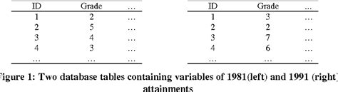 figure 1 from facilitating integration of distributed statistical