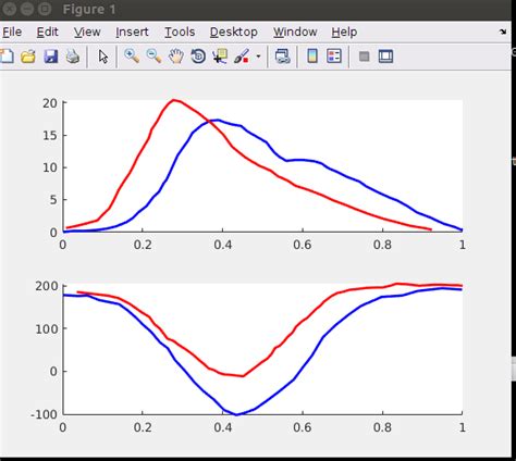 Recursion Build A N Ary Tree Recursively In C Stack Overflow
