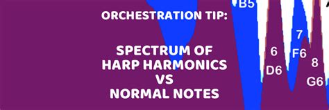 Harp Spectrum Of Harmonics Vs Normal Notes Orchestration Online