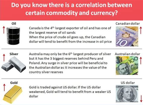 Correlation Between Certain Commodity And Currency Tick Insights