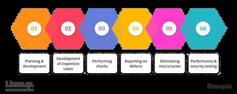 Top 15 Software Testing Companies 2025 Application And Software Development Company Limeup