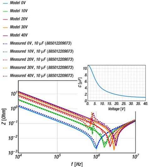Figure 1 From Model Development Of Commercial Ferroelectric Class 2
