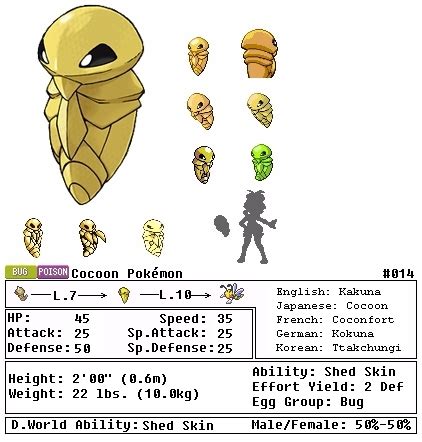 Kakuna Evolution Chart