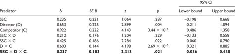 Mixed Effects Logistic Regression Analysis Of Identification Errors In