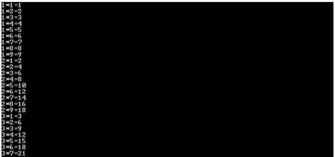 C Nested Loops The Ultimate Guide