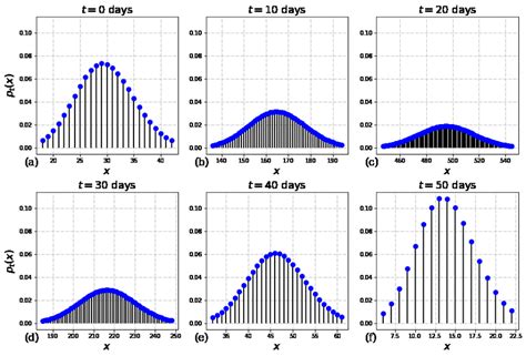 Probability Mass Function 9 Table Q10 1 G Represents The Probability