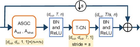 Figure 1 From Actional Structural Graph Convolutional Networks For
