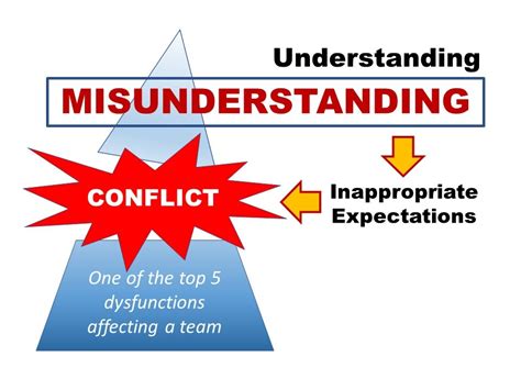 Understanding Misunderstanding Part 1