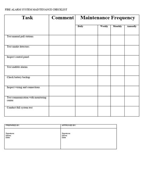 Fire Alarm System Maintenance Checklist Pdf