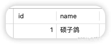 Mybatis plus 使用 typeHandler 将 String 拼接字符串转换为 List 列表 腾讯云开发者社区 腾讯云