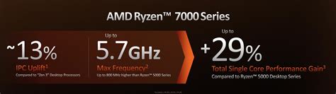 AMD Ryzen 7000 Launch First Impressions And Performance Claims TechSpot