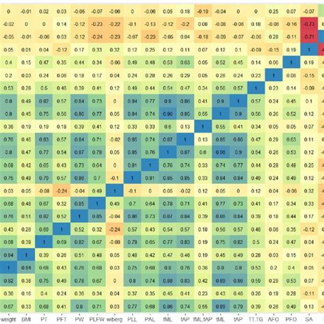 A Sulcus Angle Sa B Lateral Trochlear Inclination Lti Medial Download Scientific Diagram