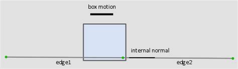 ghost collisions box2d
