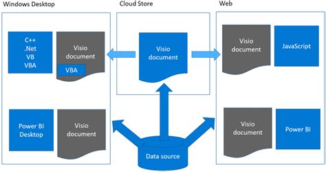 Creating Visio Tabs And Apps For Teams With Sharepoint Framework Spfx